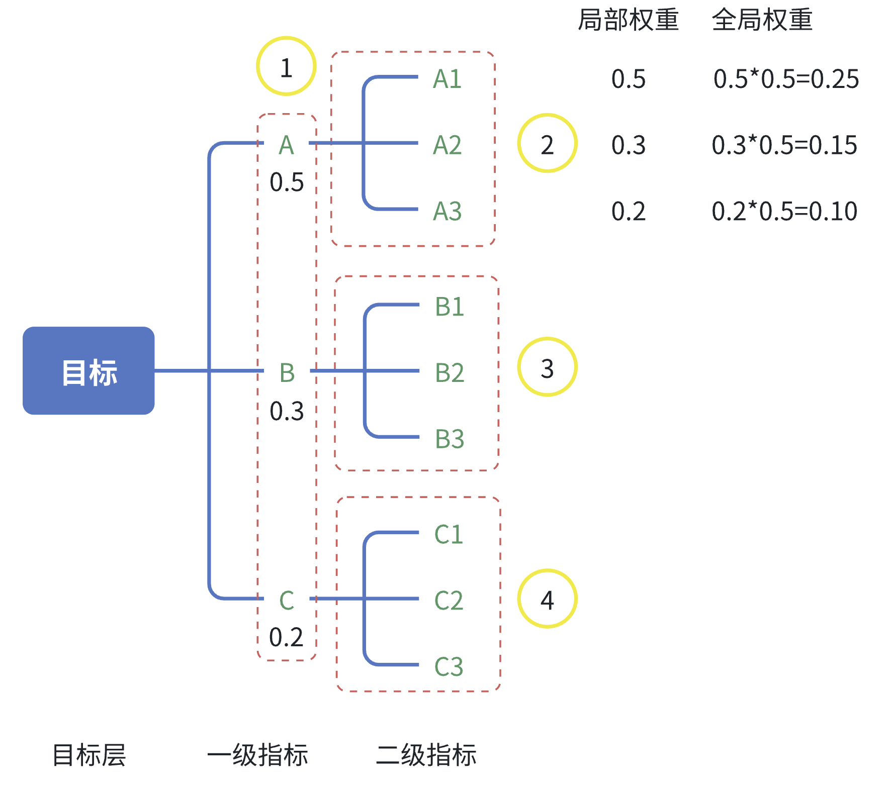ahp - 使用指南 - MCDM Online