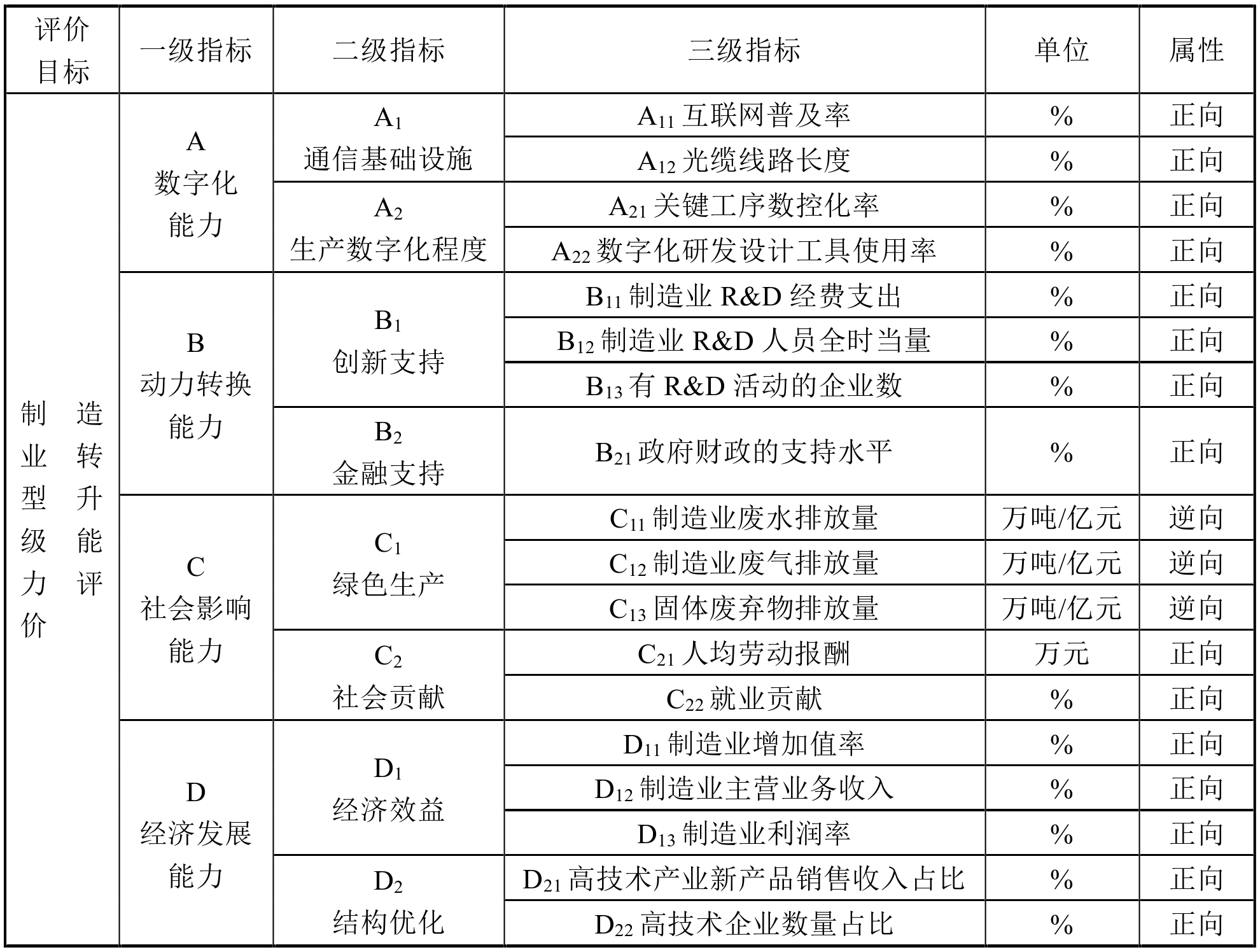 ewm - 使用指南 - MCDM Online